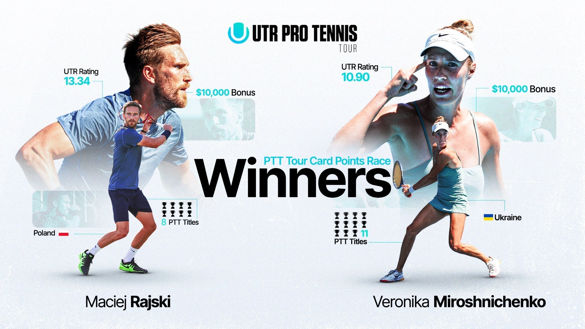 UTR PTT announces winners of 2025 Tour Card Points Race, $10,000 bonus