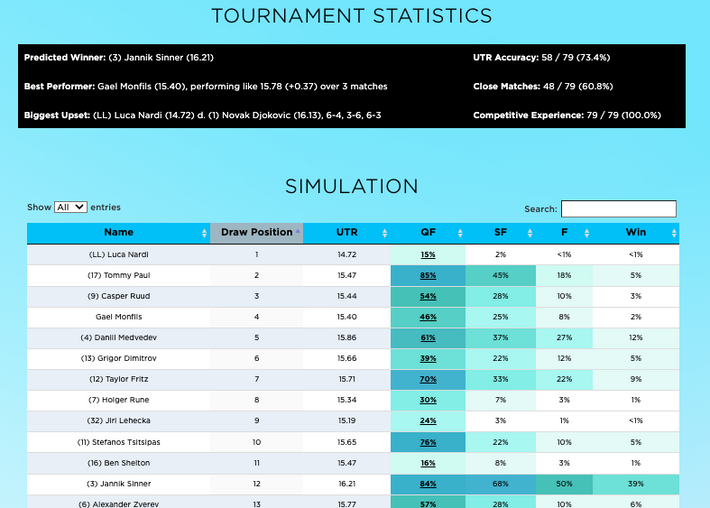 Tennis Analytics, Pickleball Analytics, Tournament Discounts