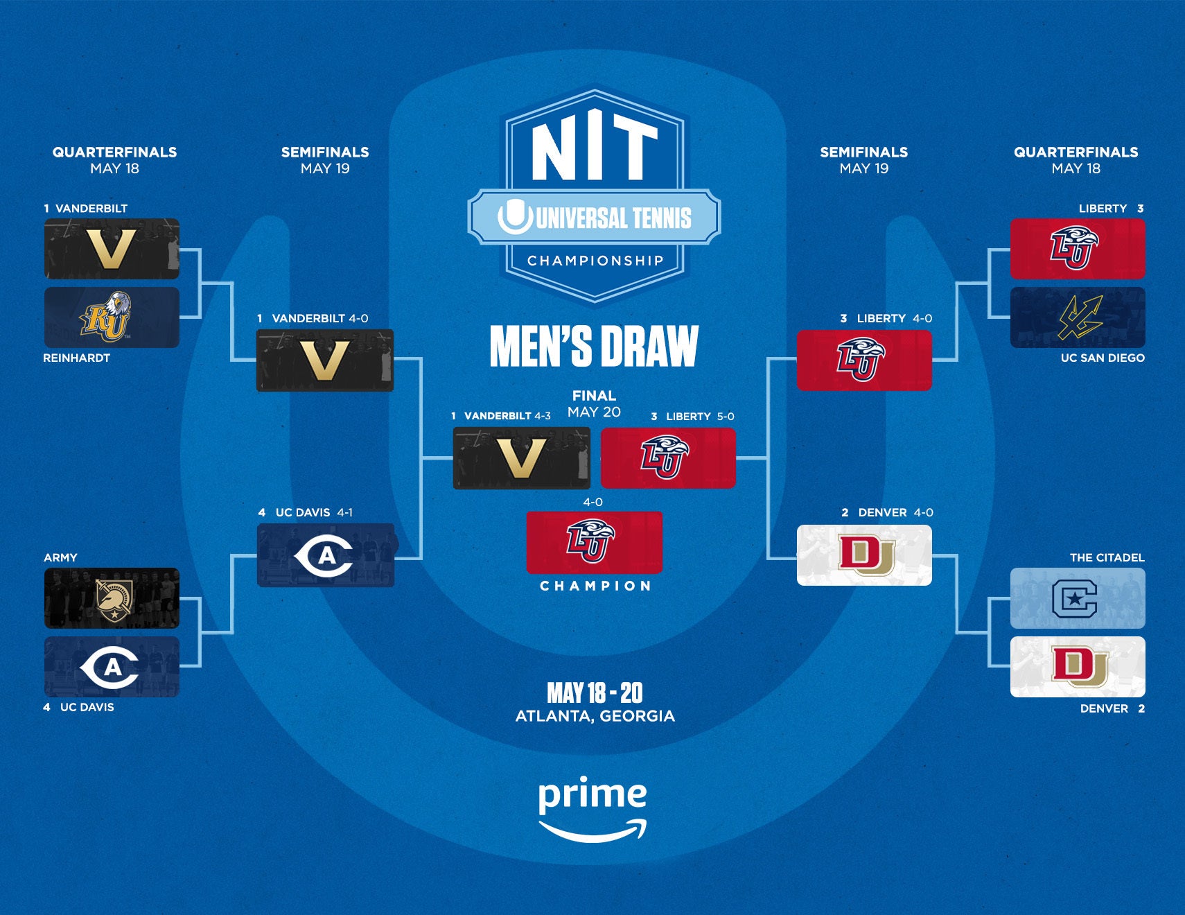 UTR NIT Championships